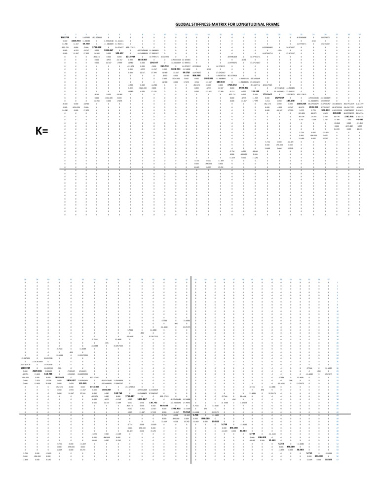 Stiffness Matrix 72 X 72 | PDF