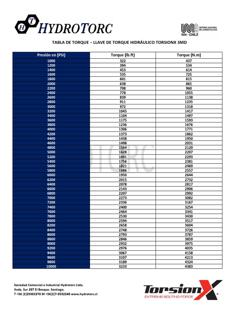 Tabla de Torque TorsionX 3MD | PDF