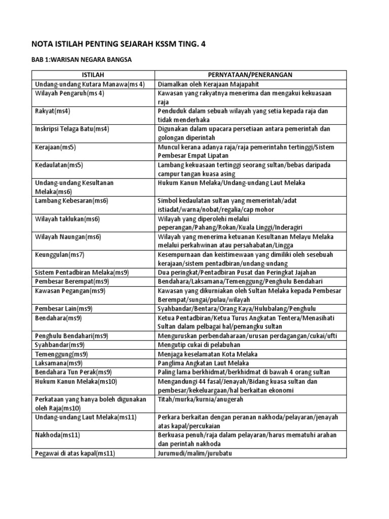 Istilah Penting Sejarah T4 | PDF