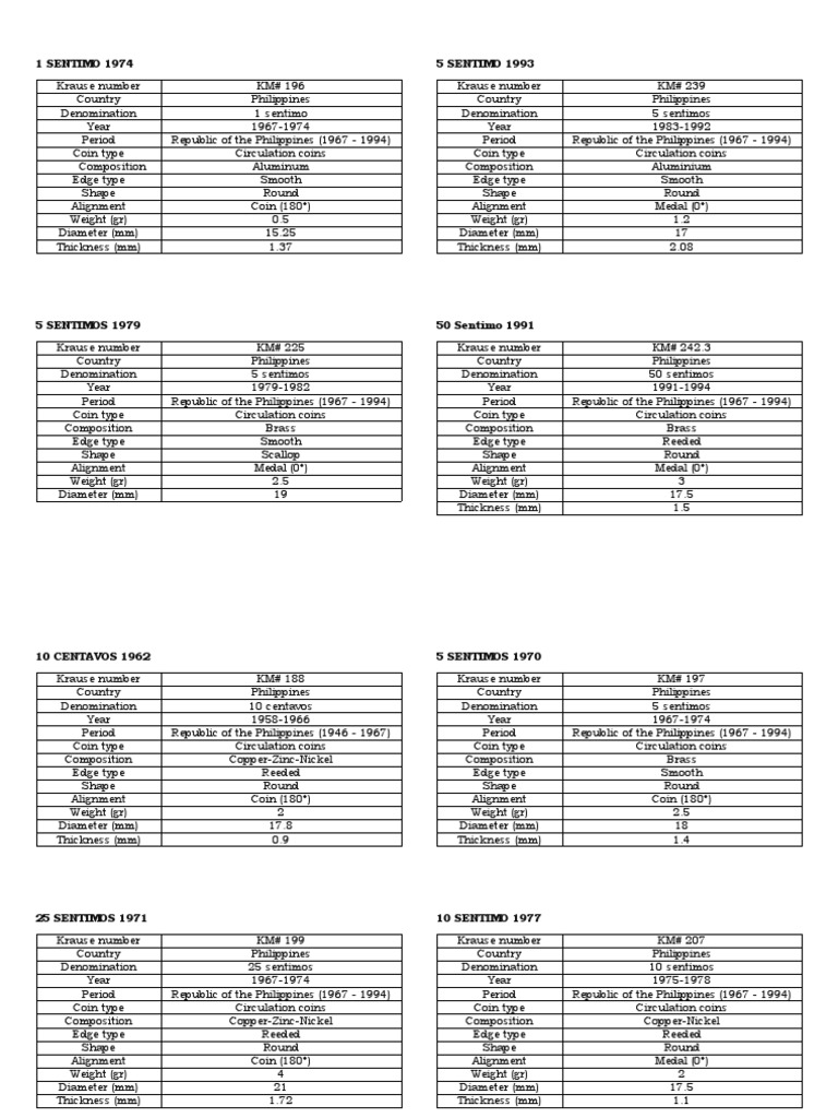 Money | PDF | Coins | International Trade