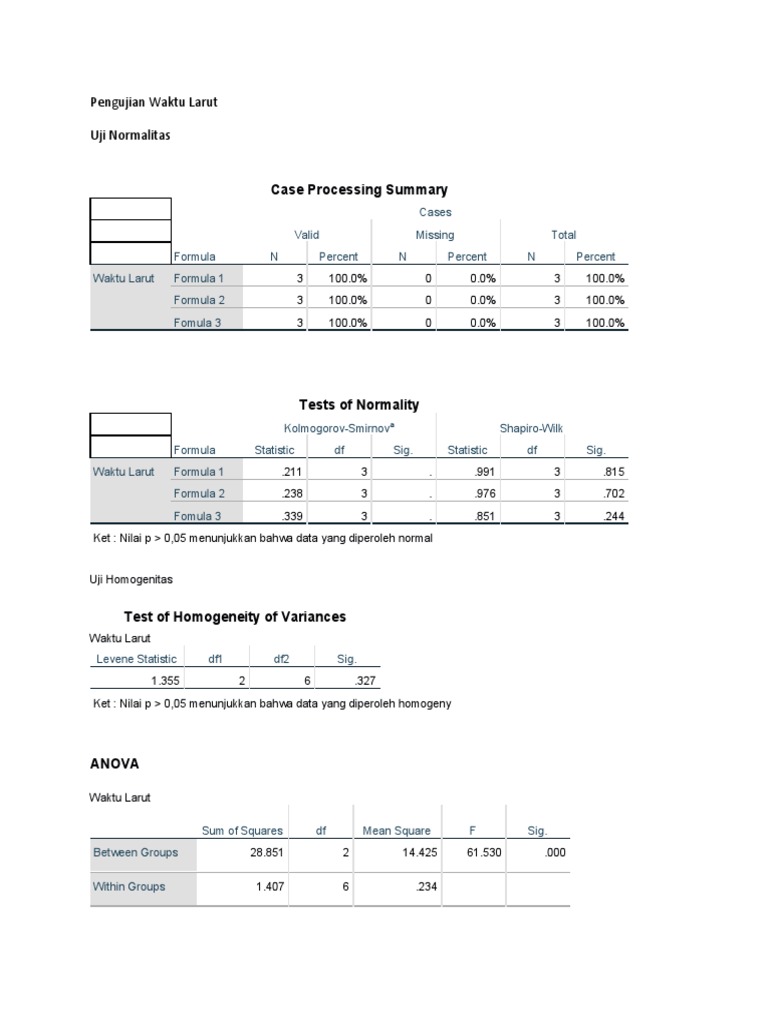 Pengujian Kadar Air | PDF | Analysis Of Variance | Inference