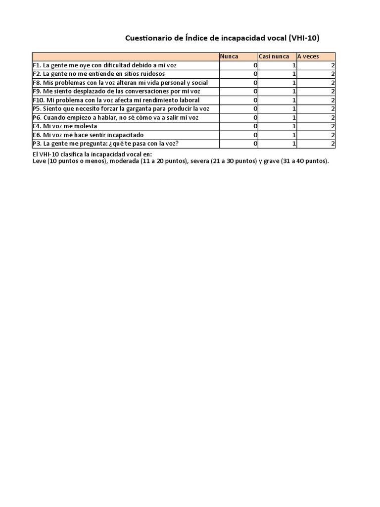 Cuestionario VHI-10 de Discapacidad Vocal | PDF