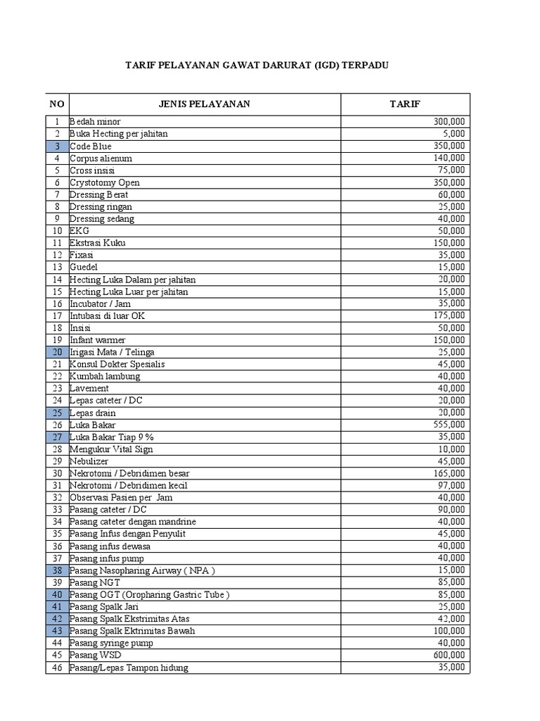 Fix DAFTAR TARIF IGD BESERTA USULAN New | PDF | Griya & Taman | Teknologi & Rekayasa