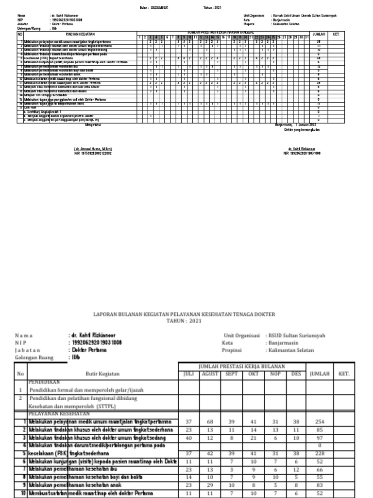Dr. Kahfi Harian Dan Dupak 2021 | PDF
