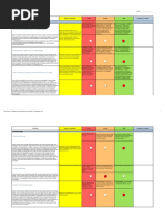 Measure Sampling JCI | PDF | Joint Commission | Sampling (Statistics)
