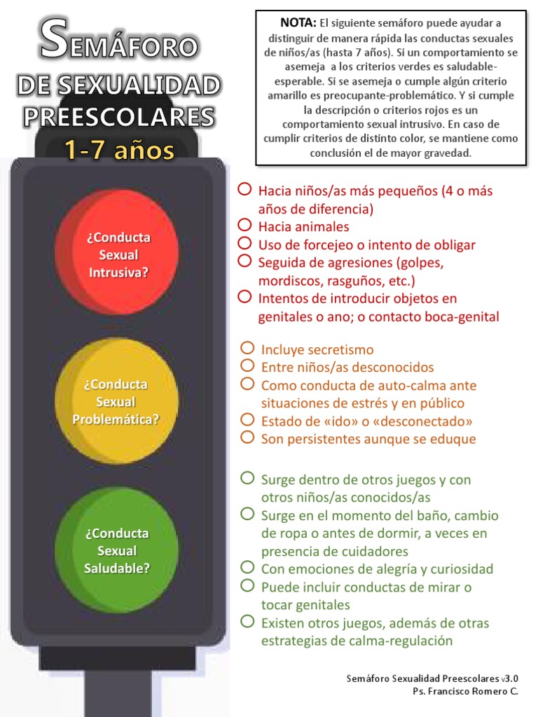 SEMAFORO VSIMPLE v2020 | PDF | Comportamiento | Abuso sexual