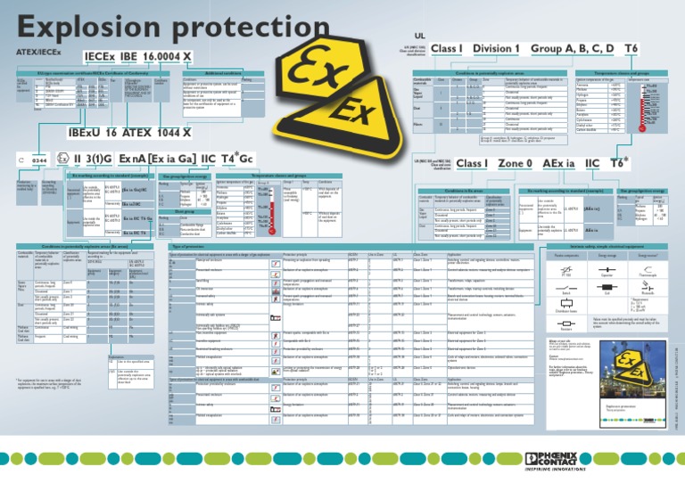 ATEX - Explosion Protection Overview Chart | PDF | Gases | Chemical ...