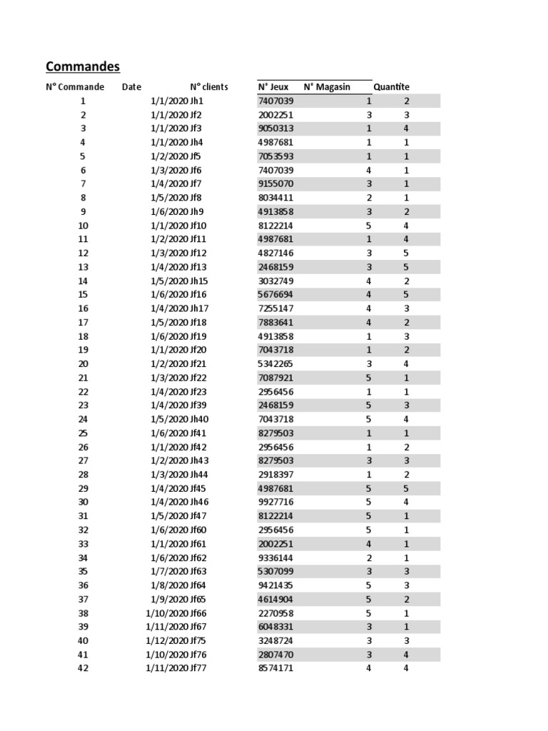 Data Command Es Jeux | PDF