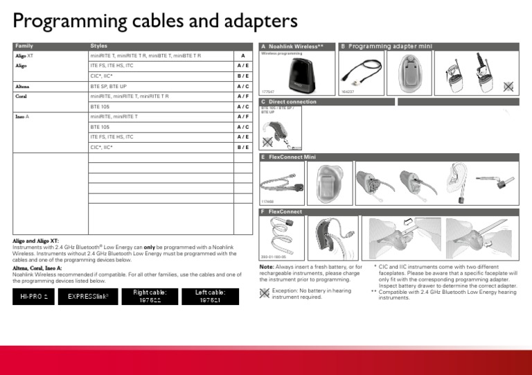 Maico Overview Programming Cables Table 23-H1 UK | PDF | Bluetooth ...