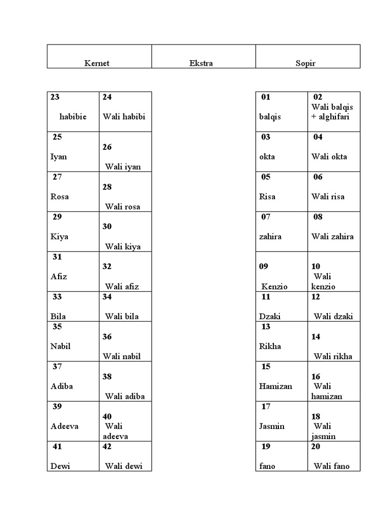 Denah Bus | PDF