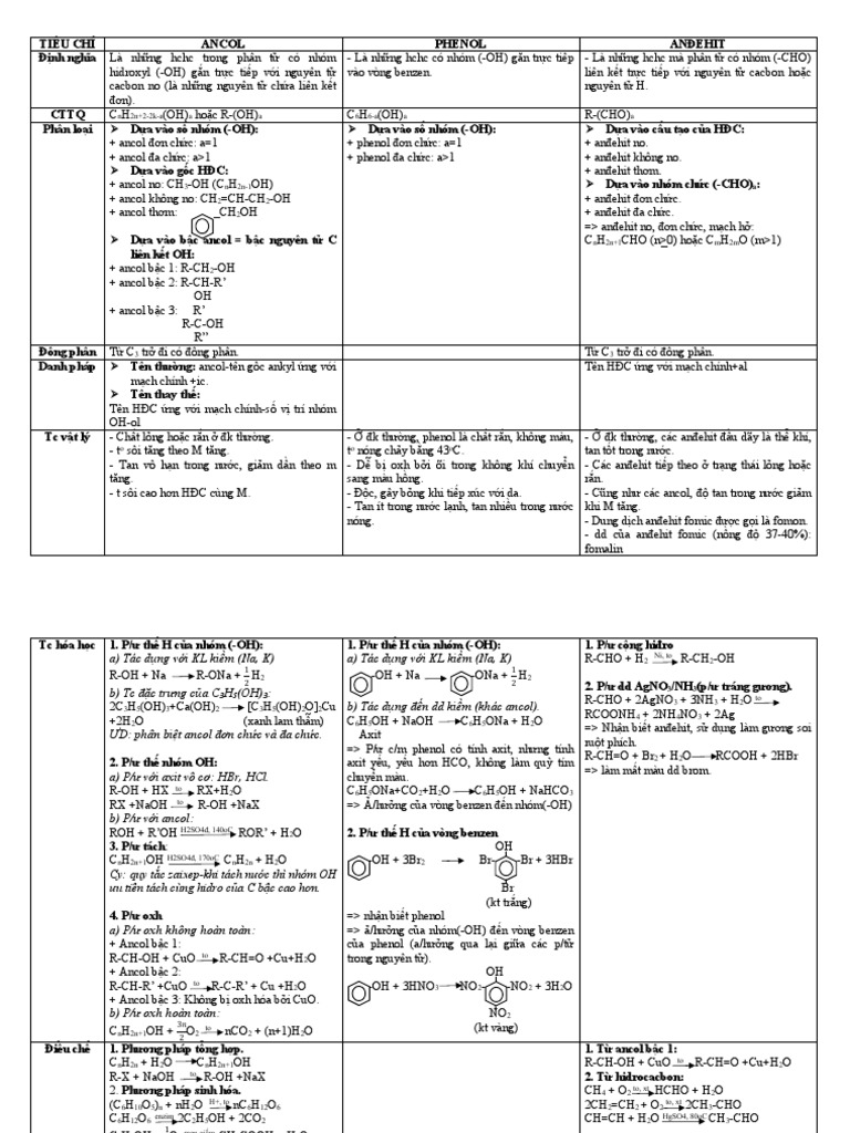 phân biệt ancol, phenol, andehit | PDF