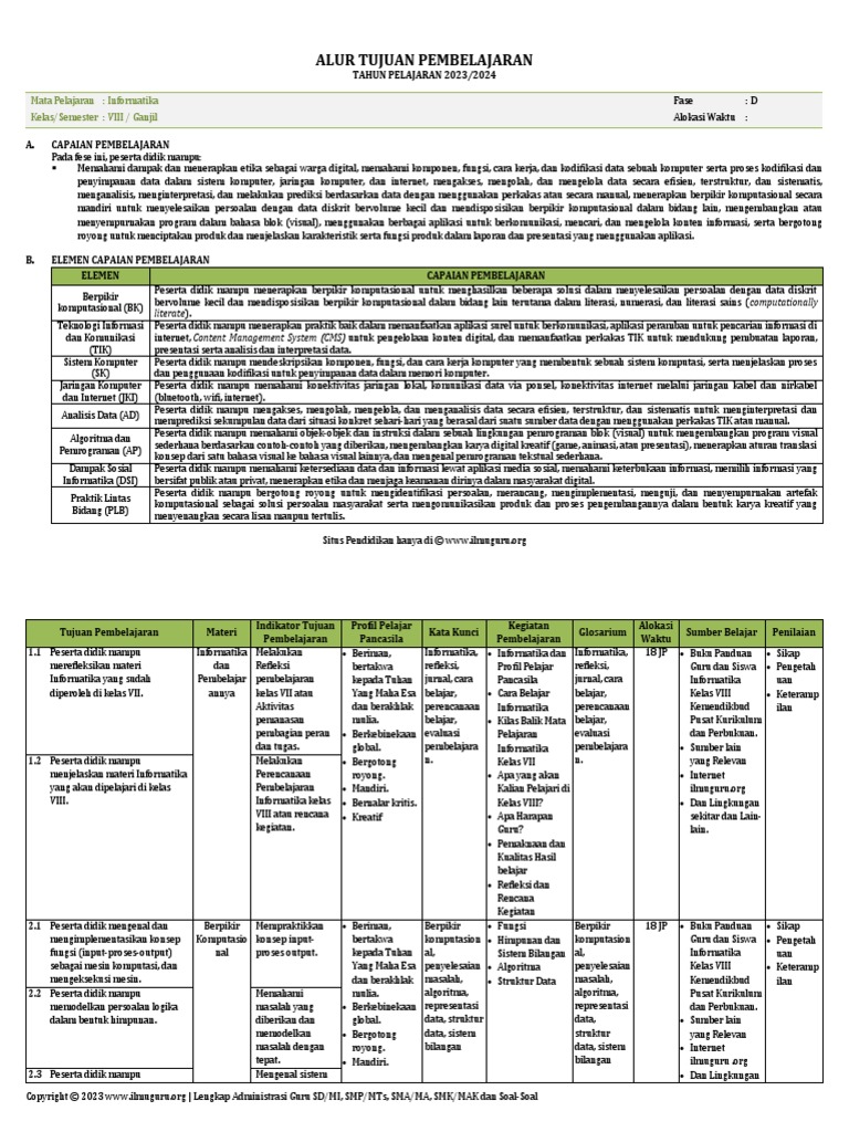 ATP (Silabus 10 Kolom) | PDF