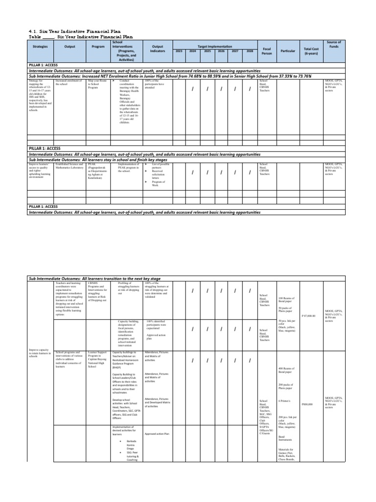 ACCESSquality FINANCIAL PLAN TEMPLATE | PDF | Teachers | Schools