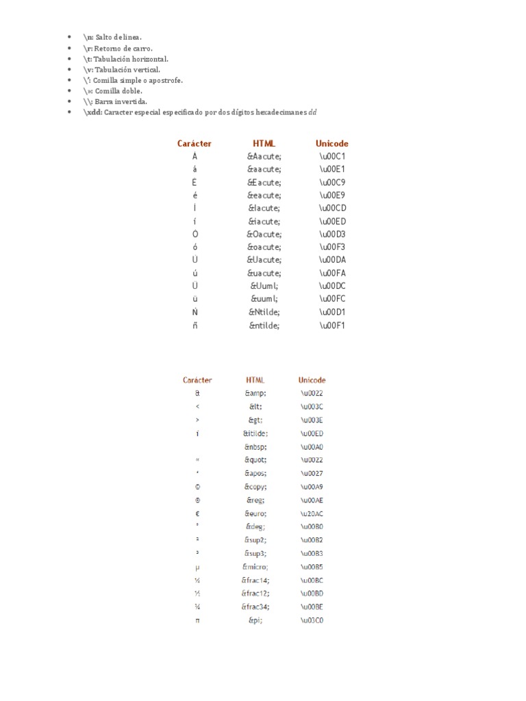 Caracteres Especiales en JAVA | PDF