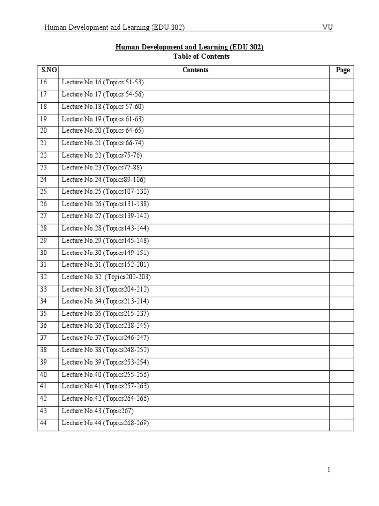 Handout File - EDU302 Lecture 16-22 (Topics 51-76) | PDF ...