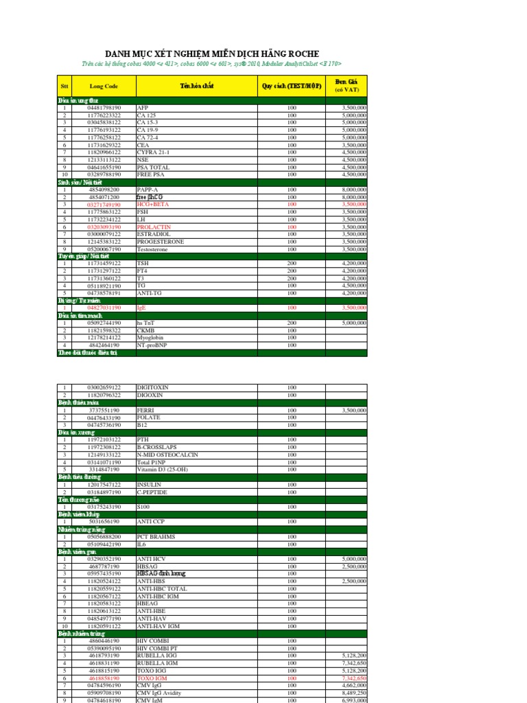 BANG GIA ROCHE - BV Hà Thành | PDF