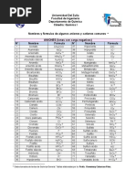 Tabla de Iones Comunes y Cationes | PDF