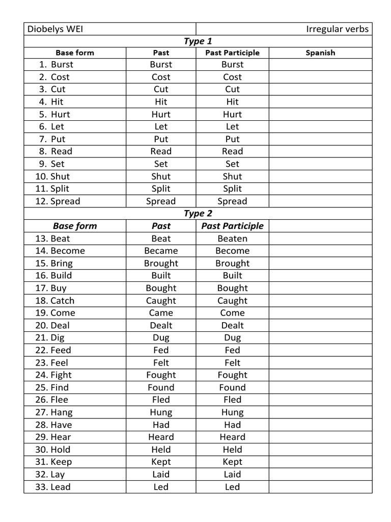 List of Irregular Verbs Type 1-2-3 | PDF
