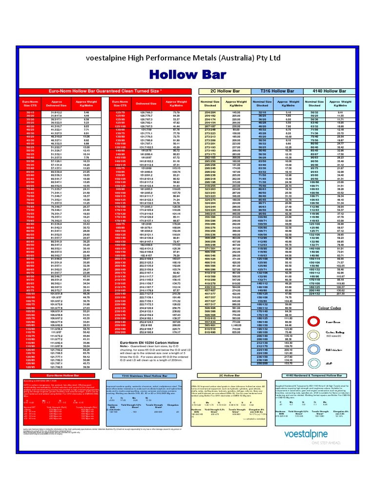 750 Hollow Bar Wall Chart | PDF