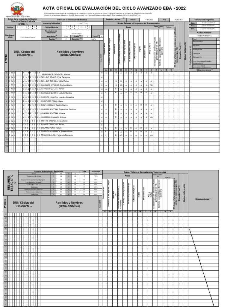 3° Avanzado Acta 2022 | PDF