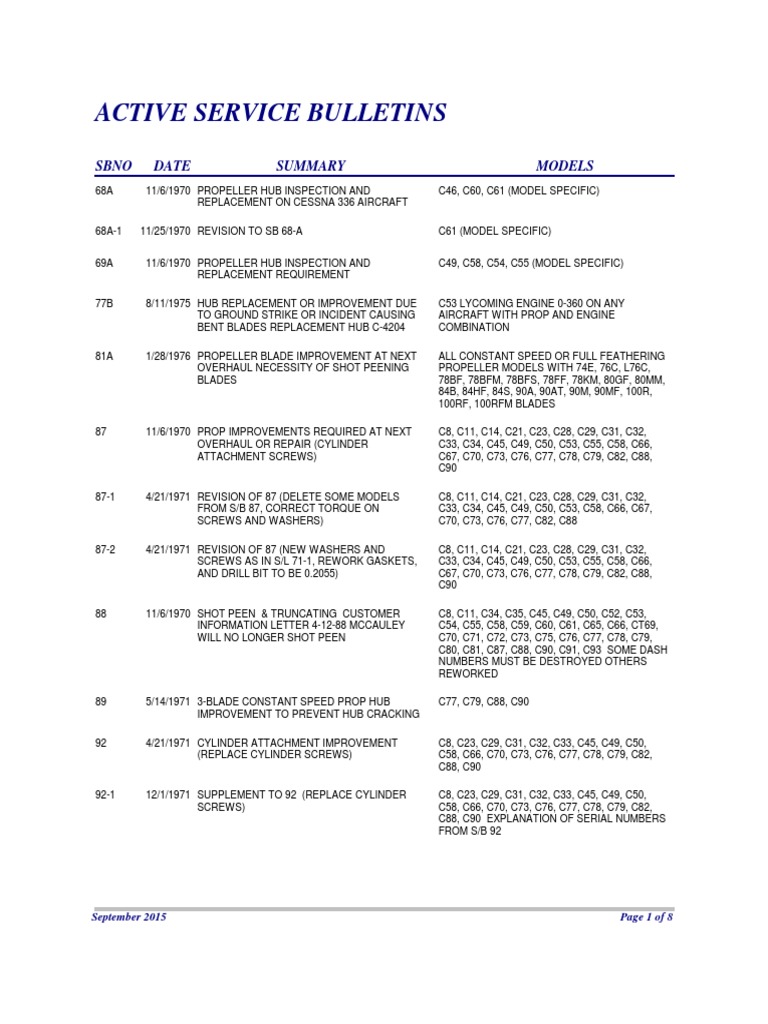 29-10-2015 Active Service Bulletin Summary | PDF | Propeller | Aircraft