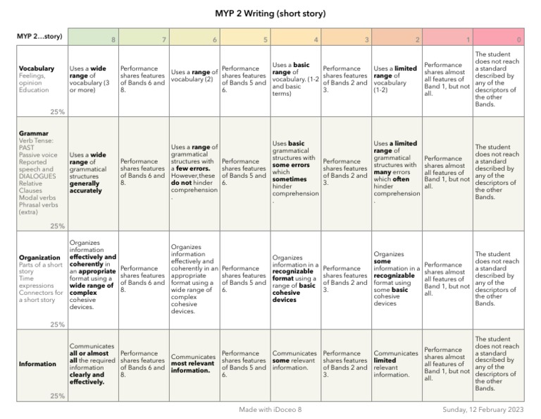 MYP 2 Writing Assessment Criteria | PDF | Grammar | Semantic Units