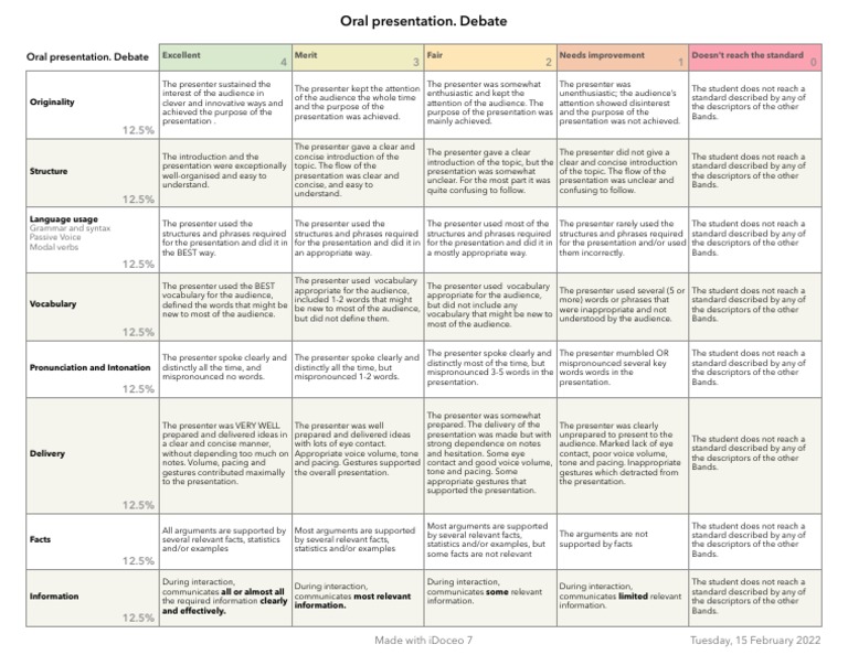 Oral Presentation Evaluation Criteria | PDF | Communication | Cognitive ...