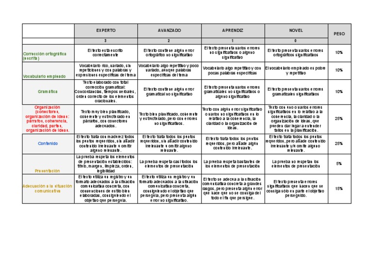 Expresión Escrita Rúbrica - Rúbrica | PDF | Gramática | Léxico