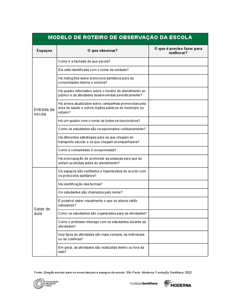 01 - Modelo de Roteiro de Observacao Da Escola - Aa | PDF | Escolas | Aprendizado