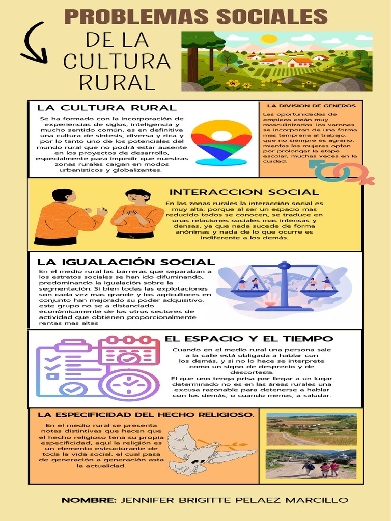 Infografía | PDF | Área rural