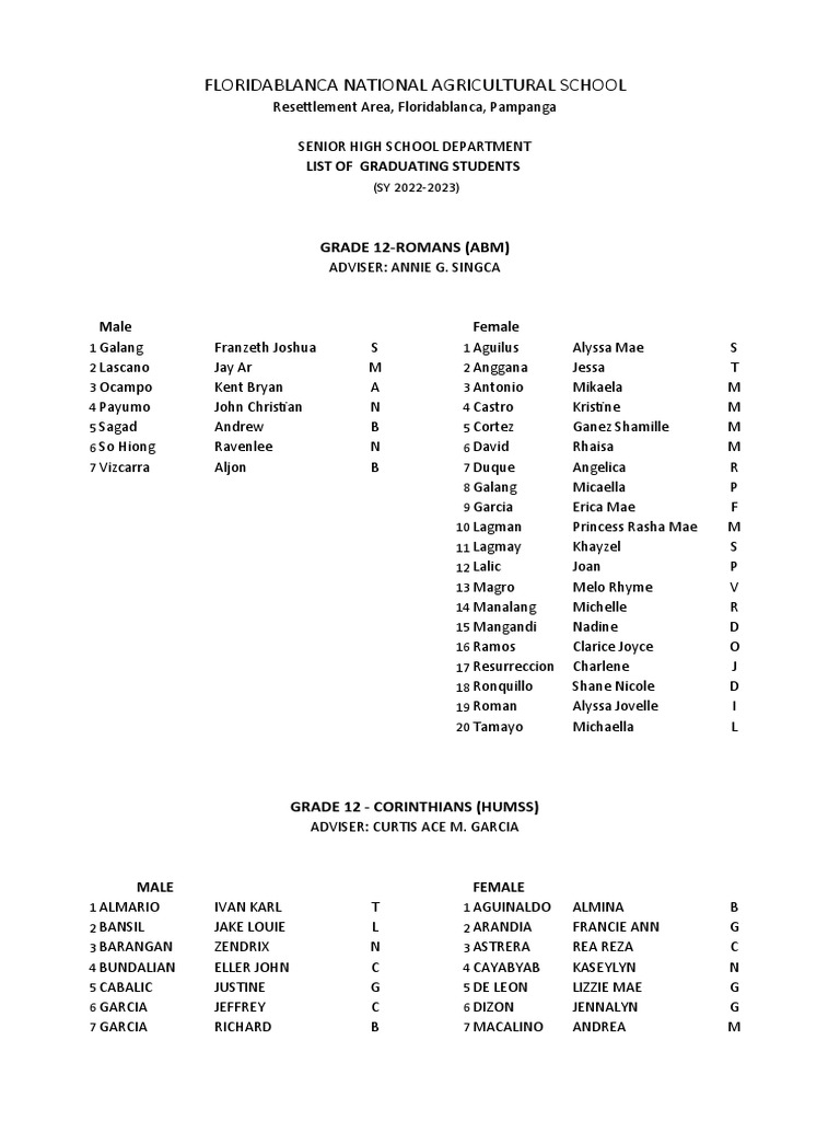 List of Graduating Students 2023 | PDF