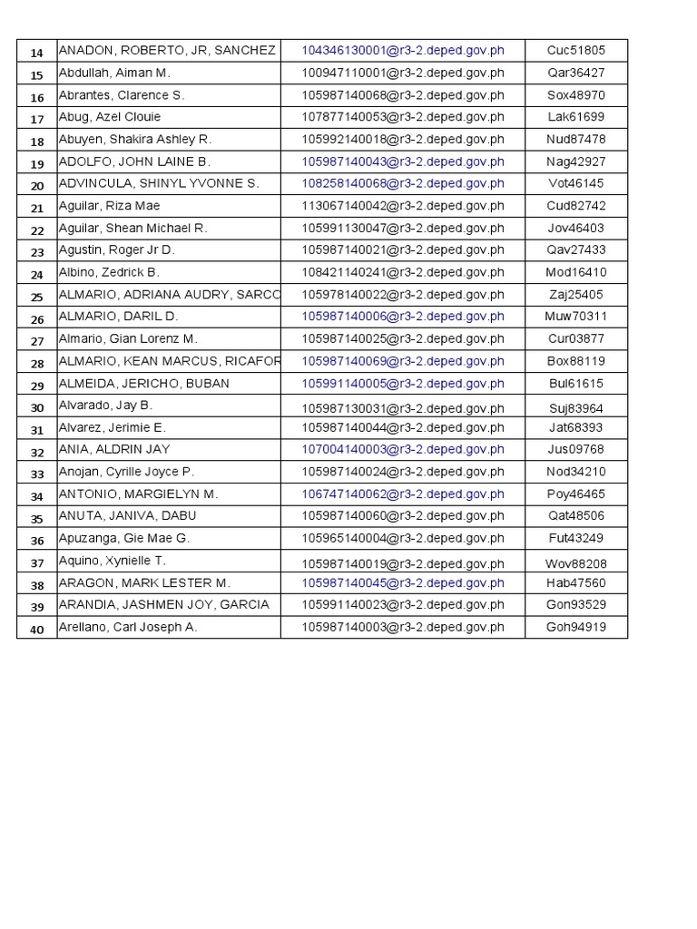 Masterlist NLCA | PDF