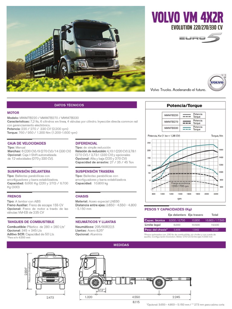 Ficha Técnica Volvo VM Distribució | PDF