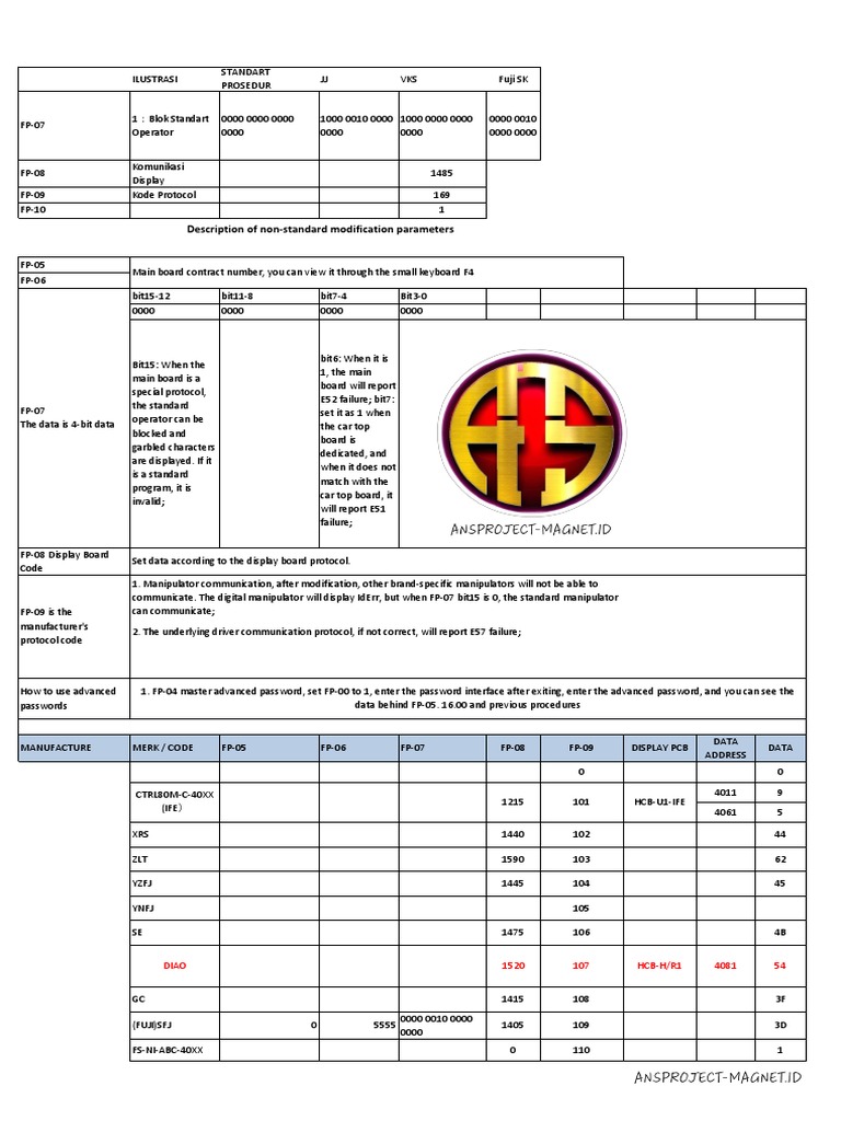 Data Protocol | PDF | Data | Network Protocols