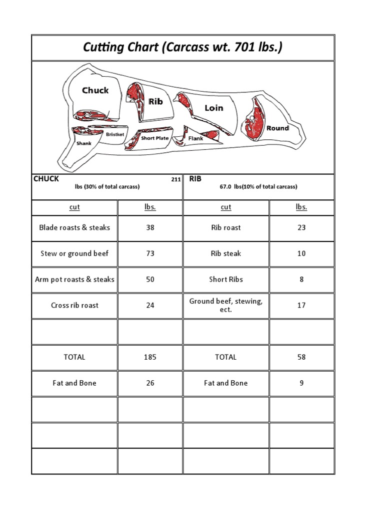 Beef Cutting Chart - 2023 | PDF | Steak | Beef