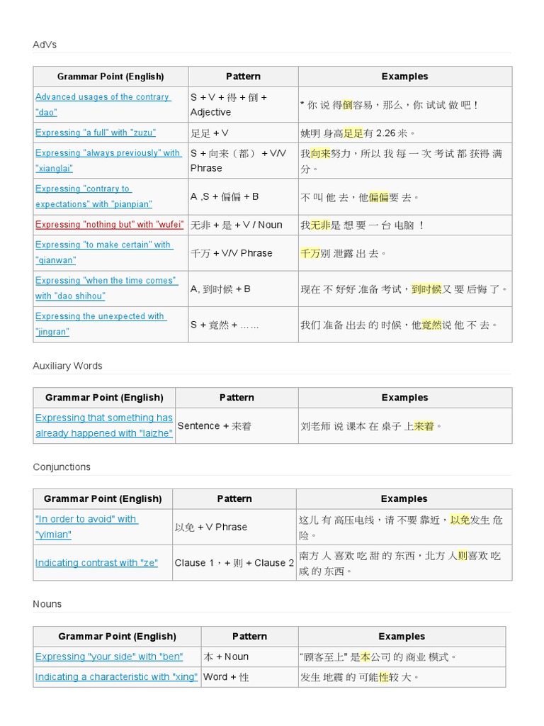 C1-HSK5 Grammar Points | PDF