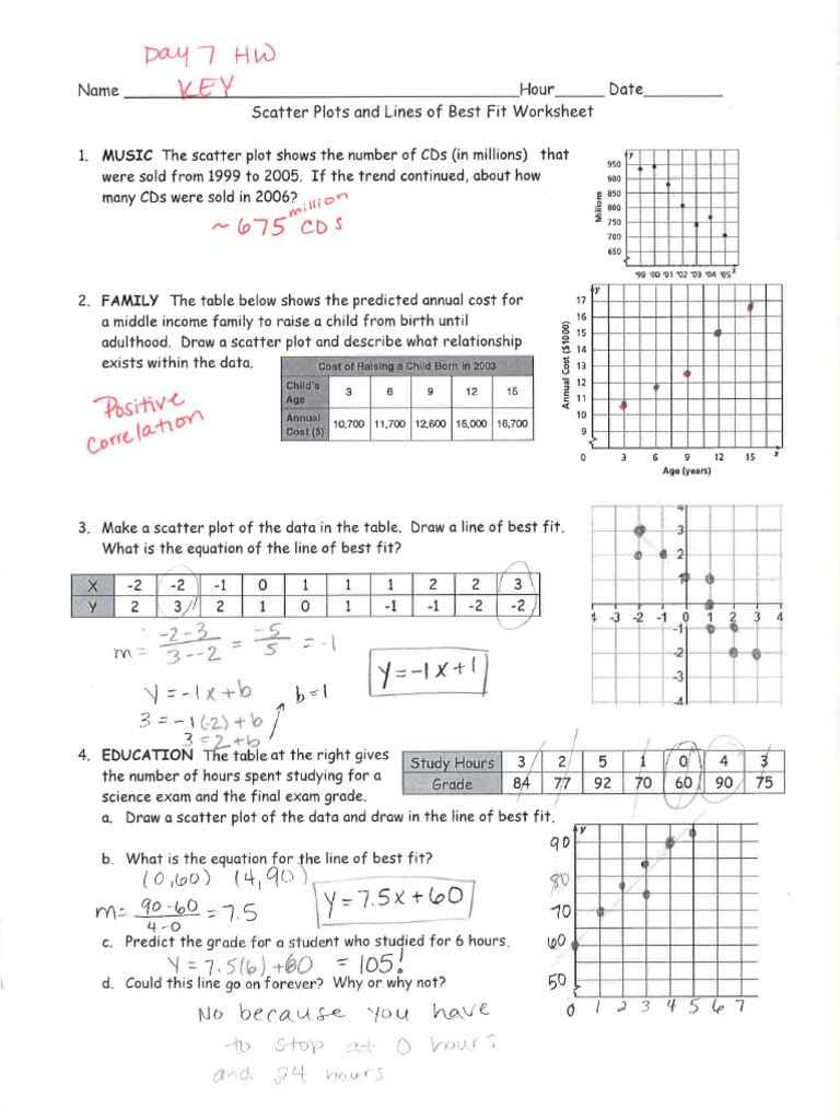 Day 7 - Scatter Plot Homework Answer Key | PDF