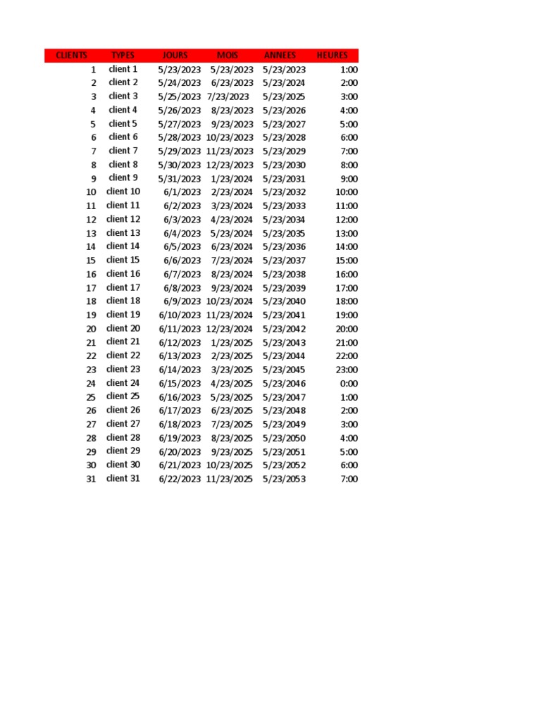 Exercices Excel | PDF