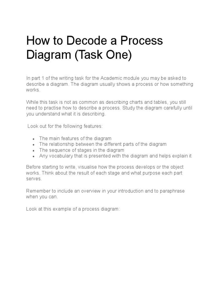 Understanding Process in Writing Task 1 | PDF | Water Heating | Nature