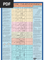 Geometric Dimensioning: Symbols, Rules, and Guidelines Facts To Remember Facts To Remember | PDF ...