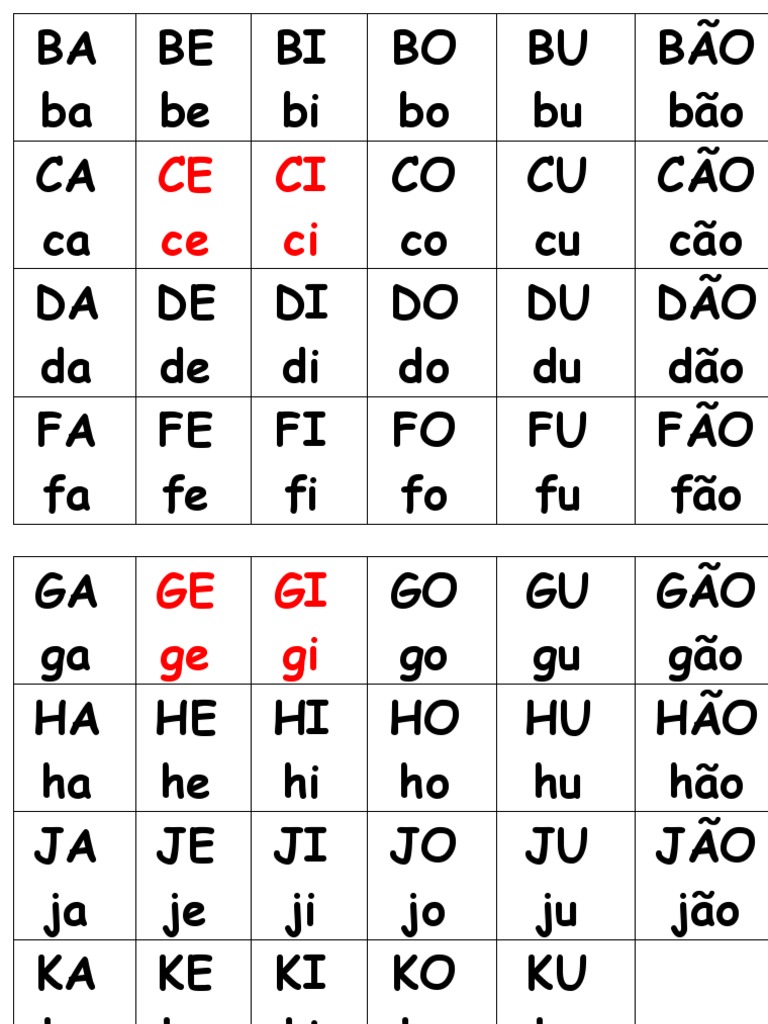 Silabas Simples | PDF
