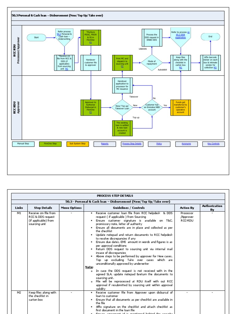 Disbursement Download Free Pdf Cheque Banking