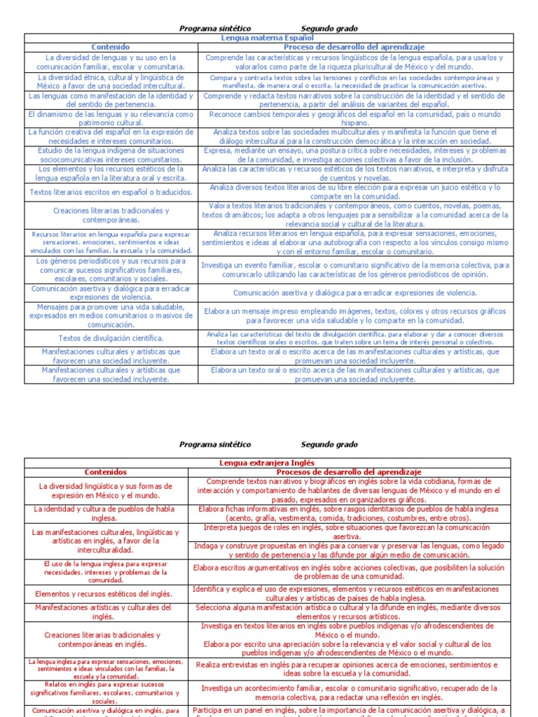 Programa Sintético Segundo Grado | PDF | Importar | Fuerza