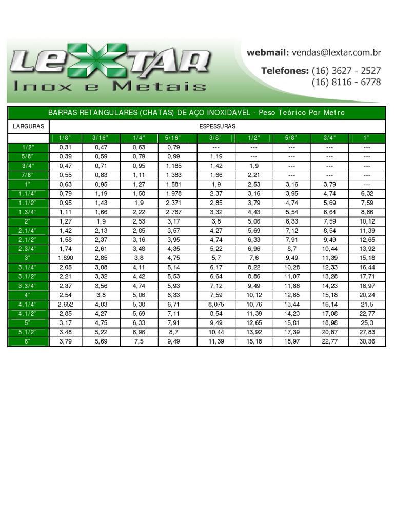 Barra Chata Inox | PDF