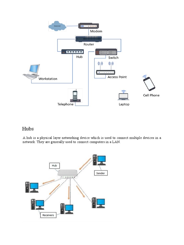 Network Devices | PDF | Computer Network | Network Switch