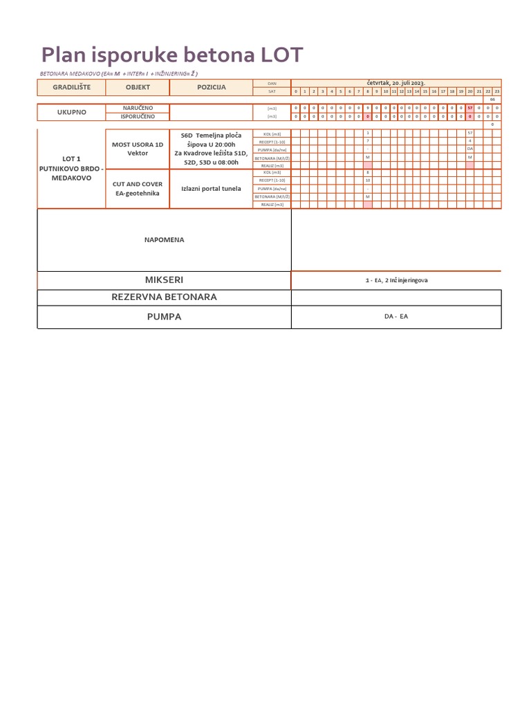 Plan Betona Za 20.07.2023. | PDF