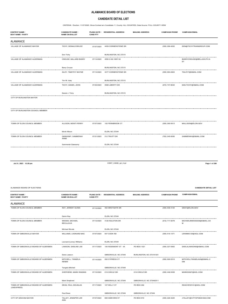 2023 November Candidate Detail List | PDF