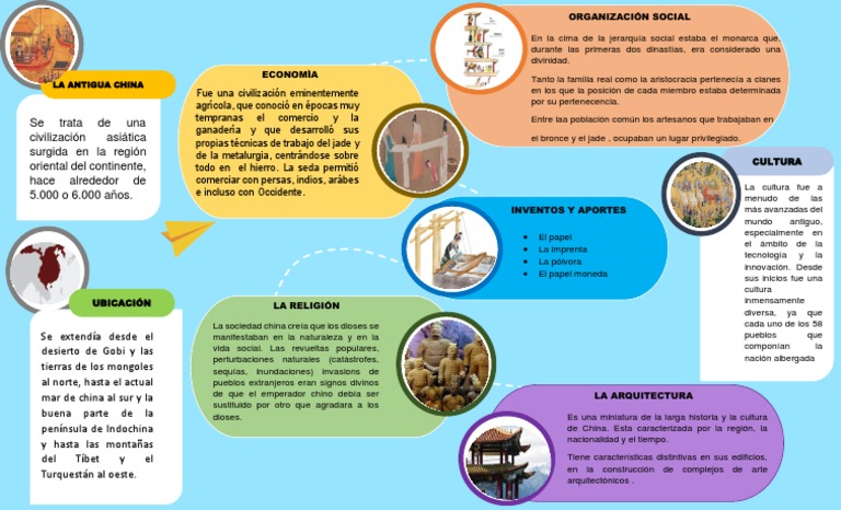 Infografía de La Civilización Antigua China | PDF | China | Política ...
