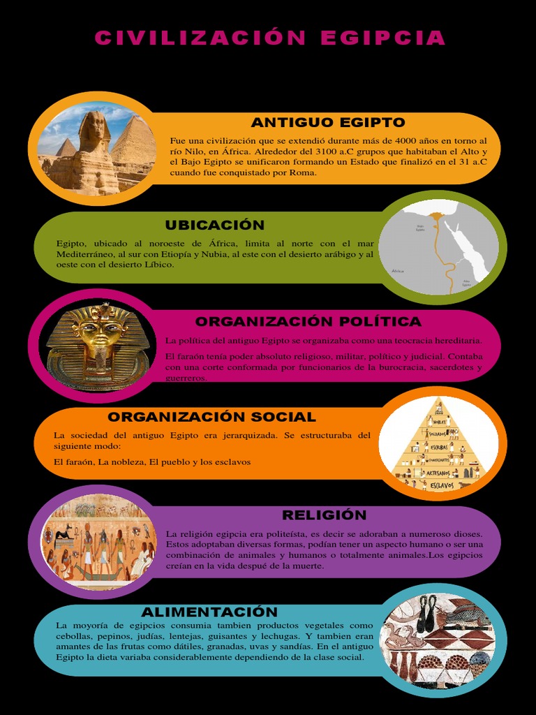 Infografía de La Civilización Antiguo Egipto | PDF | Viajes y turismo ...