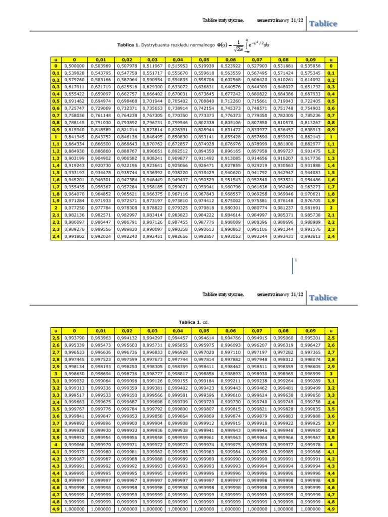 Tablice Statystyczne | PDF